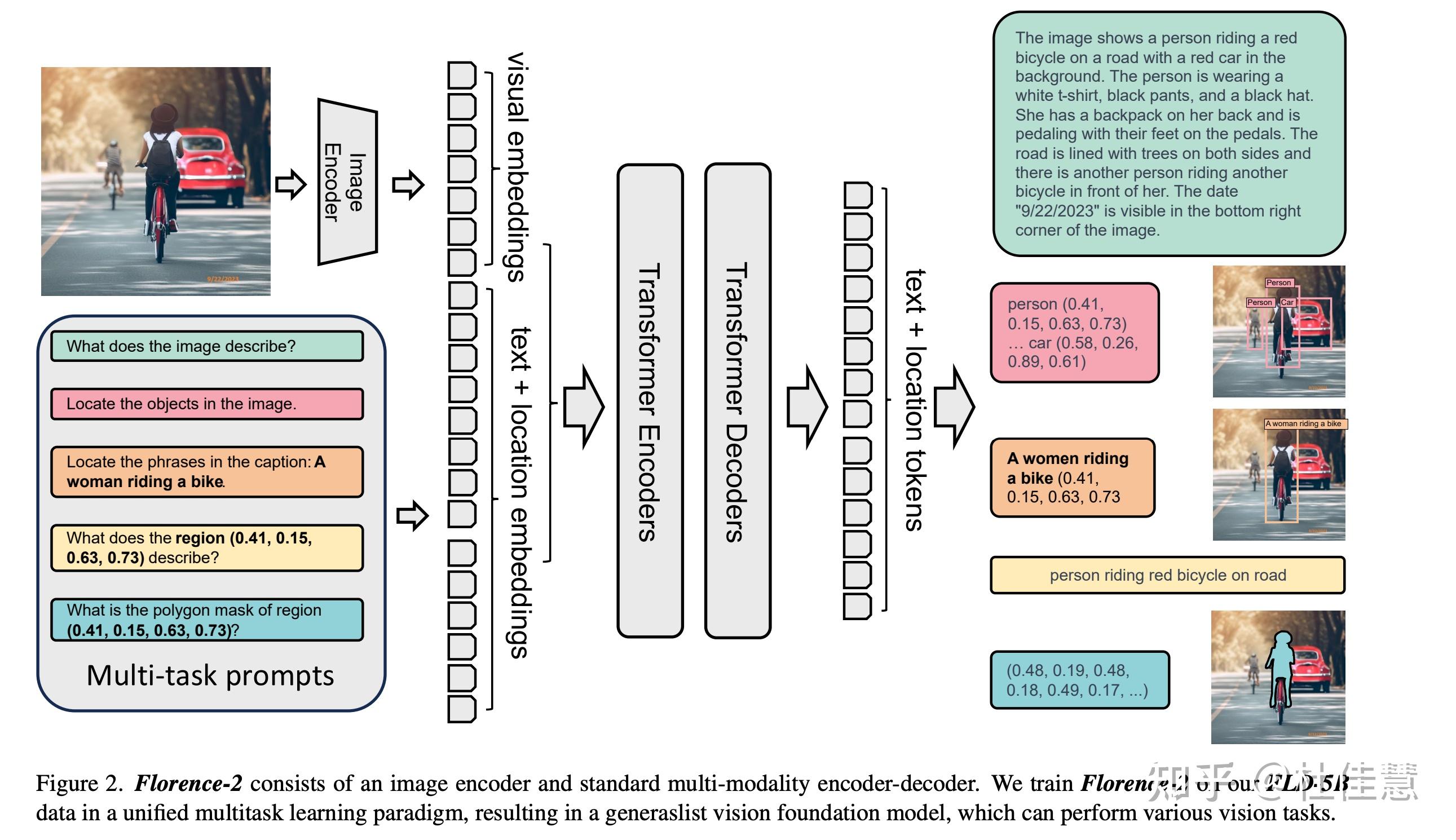 Florence-2: Advancing a Unified Representation for a Variety of Vision ...