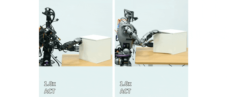 超30000+高质量交互数据 傅利叶正式开源全尺寸人形机器人数据集Fourier ActionNet并发布全球首个全流程工具链 - 知乎