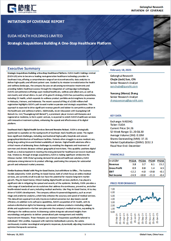 格隆汇发布EUDA Health(EUDA.US)首次覆盖报告 - 知乎