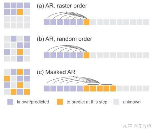 解读何恺明新作：不用向量离散化的自回归图像生成（Autoregressive Image Generation without Vector ...