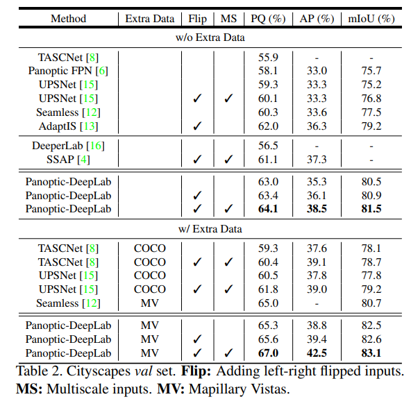 【论文速递11-26】实例分割方向优质的论文及其代码 - 知乎