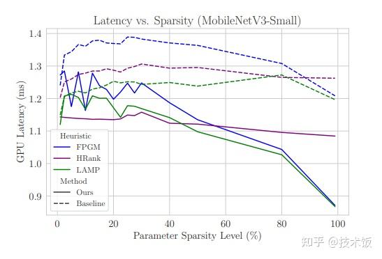 查漏补缺！年终盘点：各大顶会优质论文 | 包含目标检测、跟踪、图像分割、超分辨率等方向（20篇） - 知乎