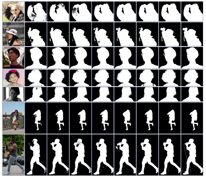 21 Is a Green Screen Really Necessary for Real-Time Portrait Matting? - 知乎