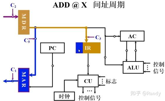 学习笔记 --- 计算机组成原理（第四篇） - 知乎
