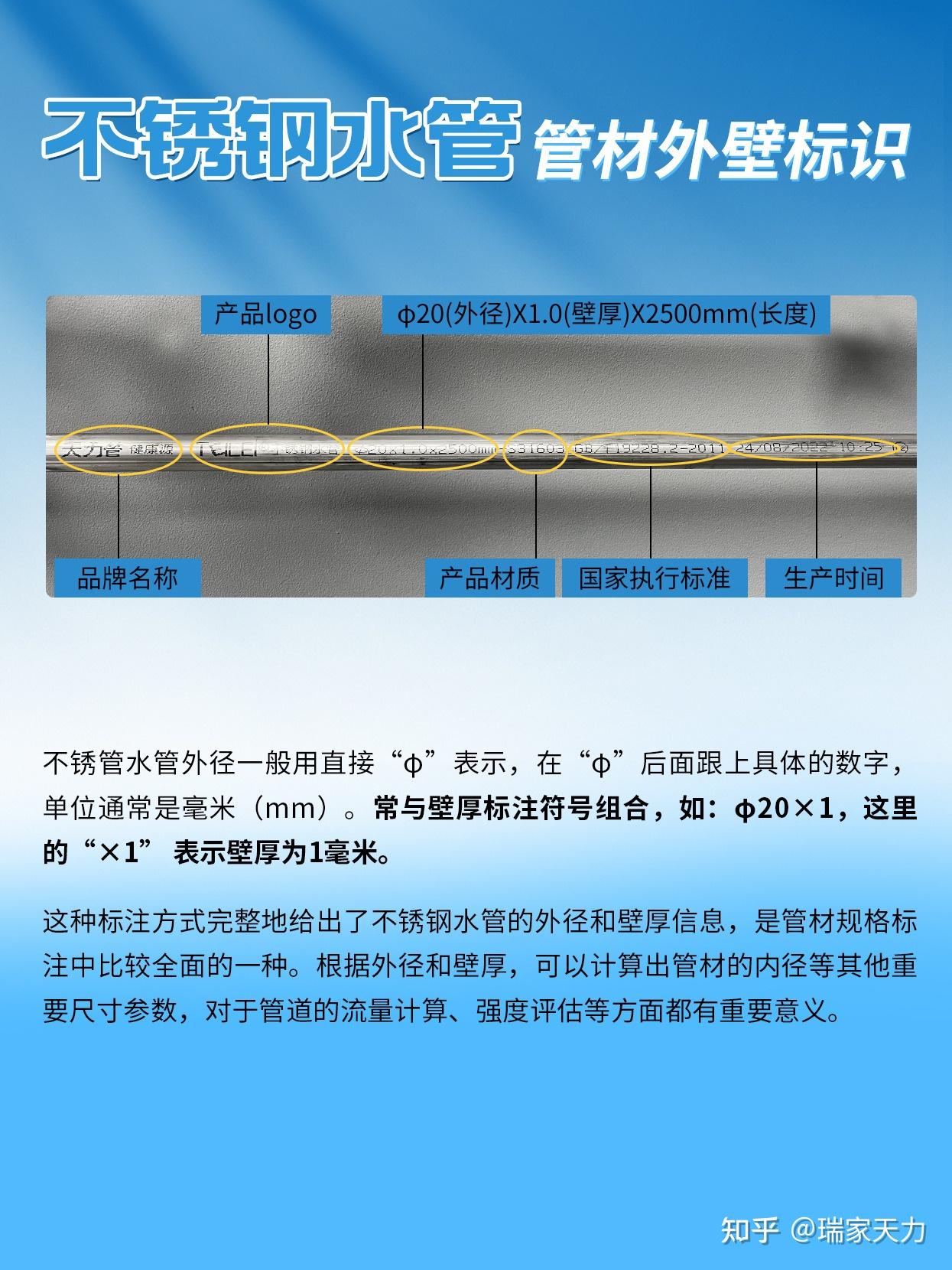 直径De、DN、D、d、Φ的区别，你搞得清楚吗？ - 知乎