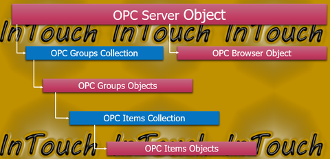 什么是OPC协议，与Modbus这些协议有什么区别？ - 知乎