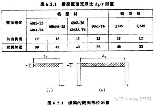 《玻璃幕墙工程技术规范》 JGJ 102-2003 强条16条 - 知乎