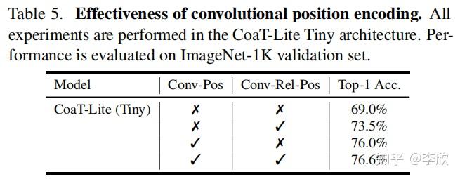 Co-Scale Conv-Attentional Image Transformers - 知乎