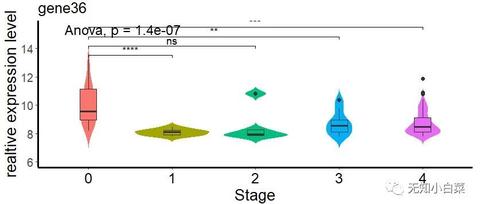 R语言统计分析 03 两组间差异的非参数检验--Wilcoxon秩和检验 - 知乎
