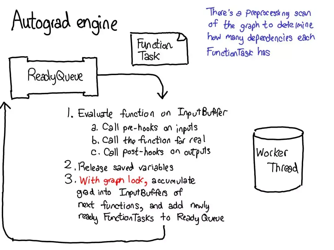 万字综述，核心开发者全面解读PyTorch内部机制 - 知乎