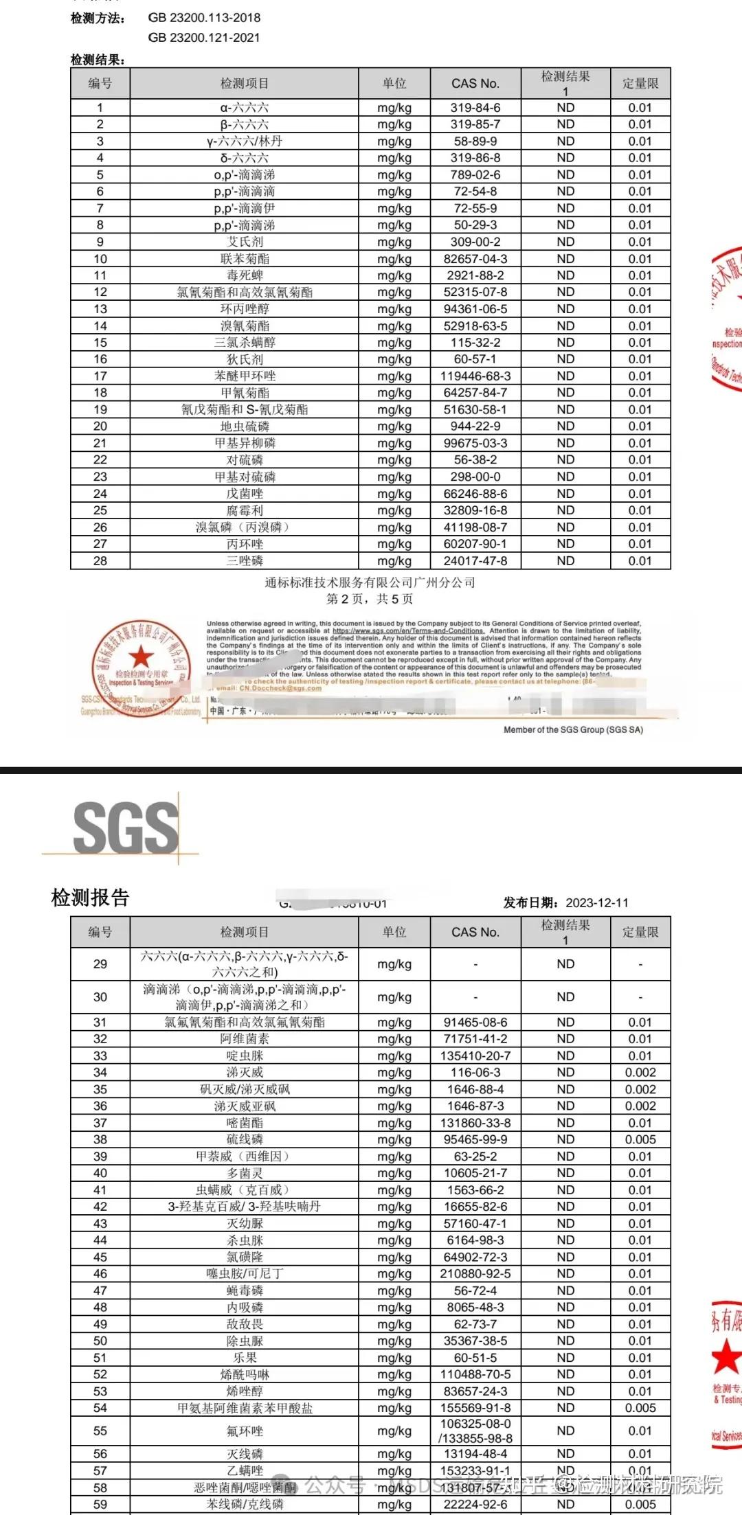 常见的SGS检测SGS认证项目有哪些呢？ROHS环保卤素甲醛REACH重金属石棉食品级农残违禁添加等等… - 知乎