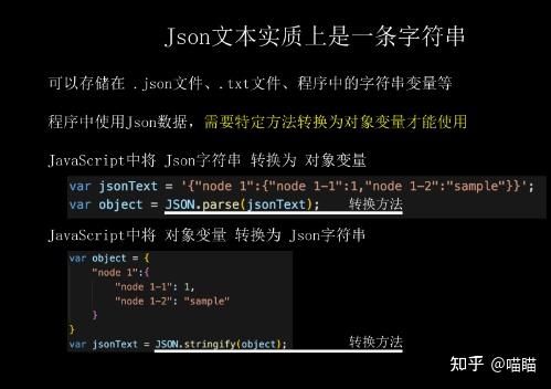 Json 详解，5分钟学会 - 知乎