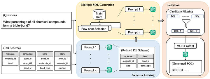 MCS-SQL：Text2SQL效果不好？一招教你如何提高Text2SQL的准确性 - 知乎
