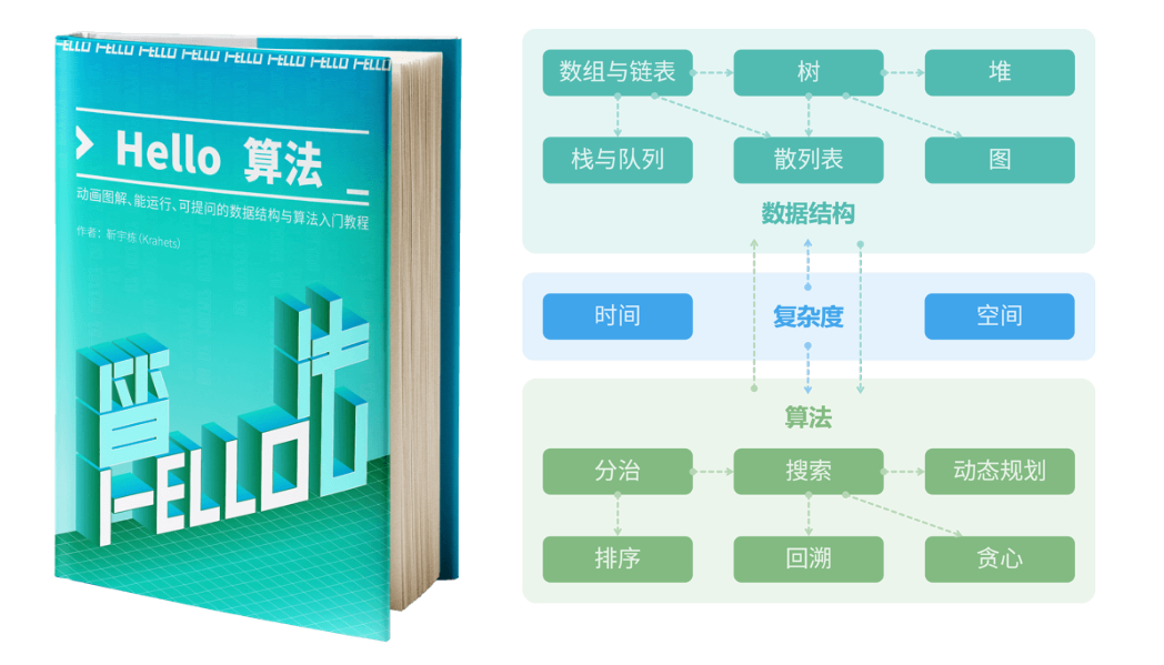 算法书推荐——Hello Algo - 知乎