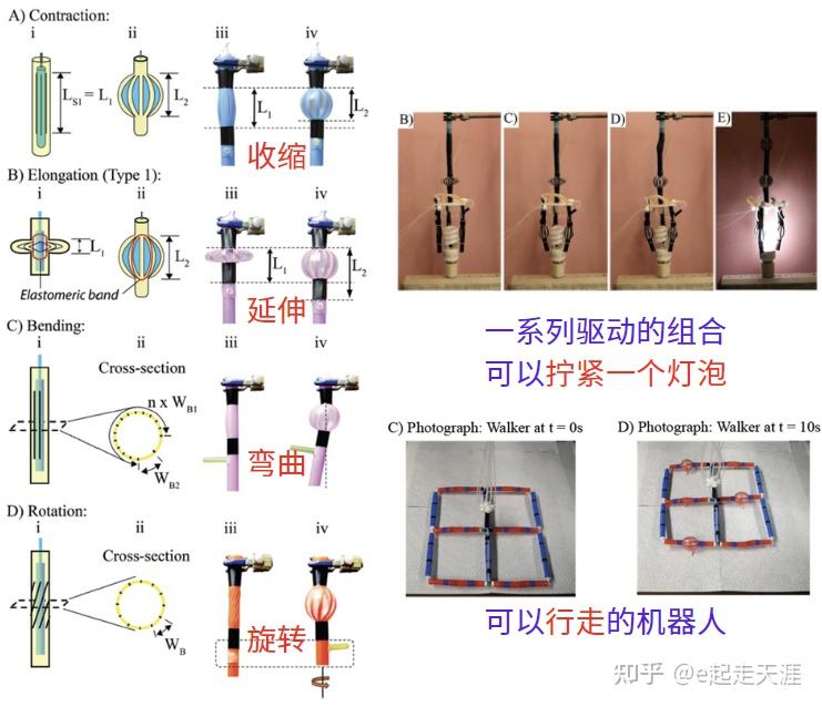 一篇帖子看完哈佛传奇教授George Whiteside在软体机器人领域的所有工作 - 知乎