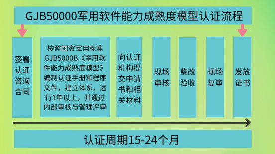 军工资质｜国军标GJB5000B申请条件与流程 - 知乎