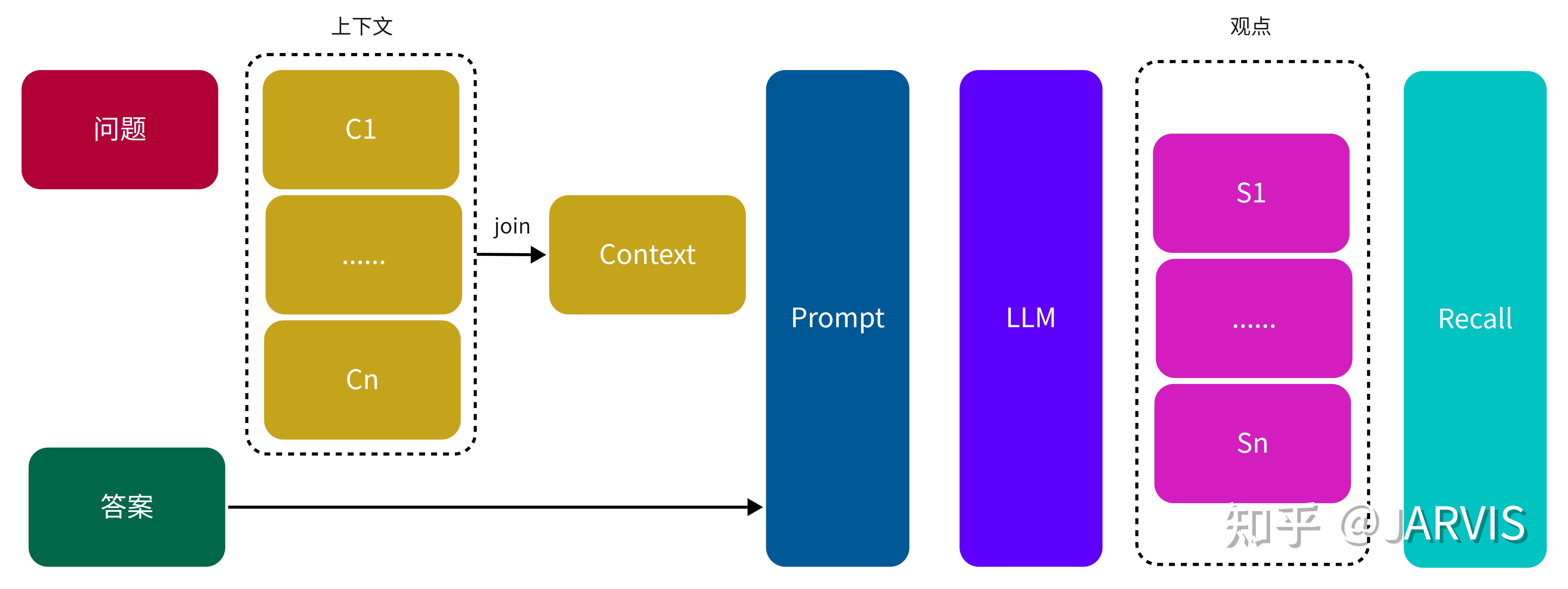 RAG应用开发指南（二）：如何评估与优化RAG应用性能 - 知乎