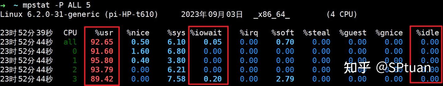 iowait 到底是什么？ - 知乎