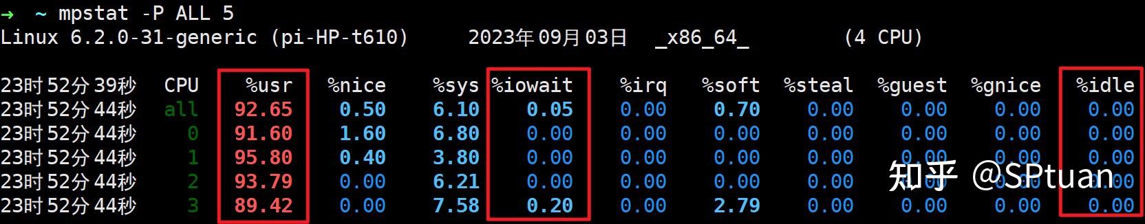 iowait 到底是什么？ - 知乎