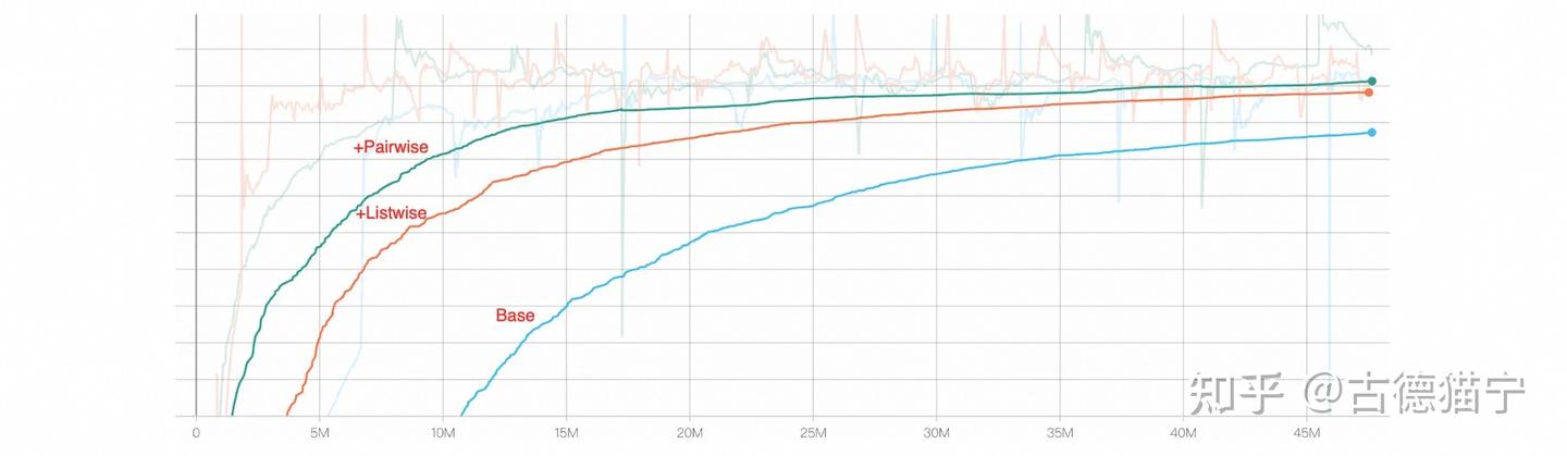浅谈Ranking Loss的基本性质与进阶应用 - 知乎