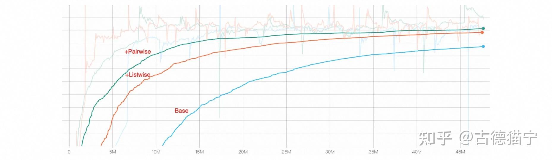 浅谈Ranking Loss的基本性质与进阶应用 - 知乎