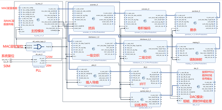 OFDM 802.11a的FPGA实现（二十一）发射主控模块MCU（含代码） - 知乎