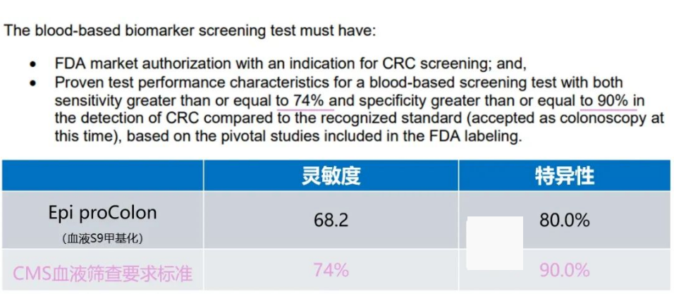 肠癌早筛丨一文读懂液体活检时代下的肠癌早筛知识！ - 知乎