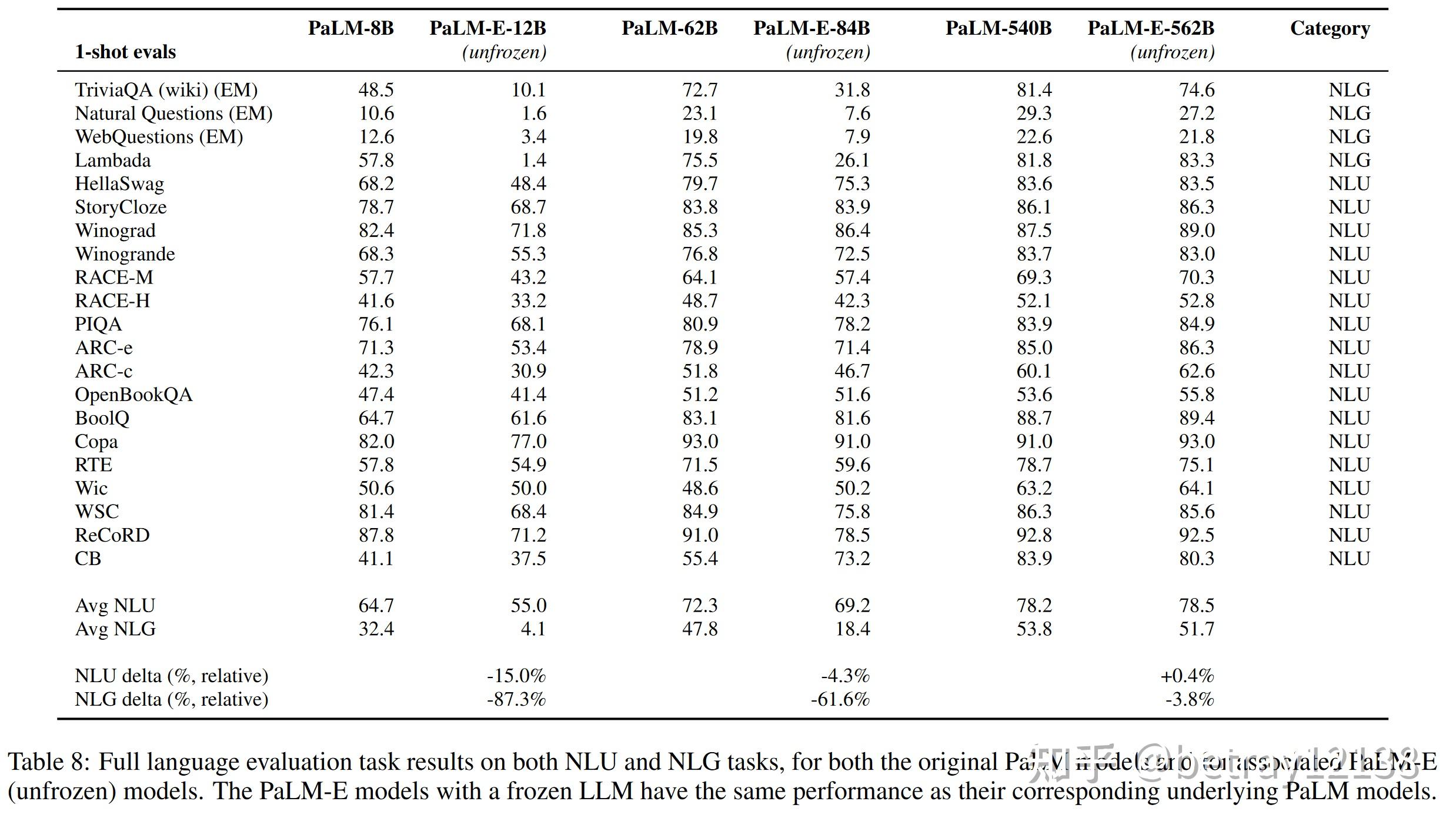 PaLM-E: An Embodied Multimodal Language Model - 知乎