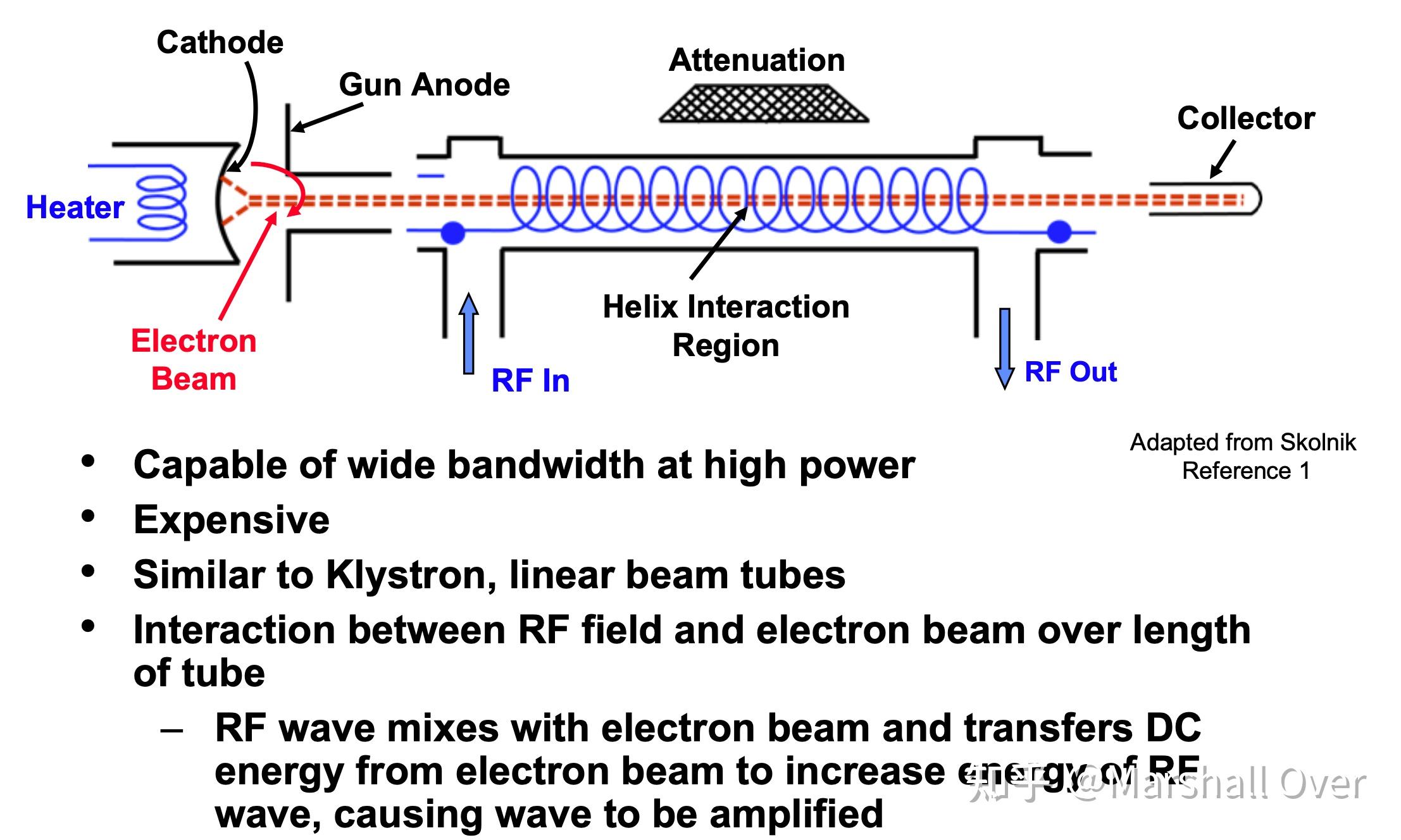 (十九)MIT公开课雷达系统工程之发射与接收 - 知乎