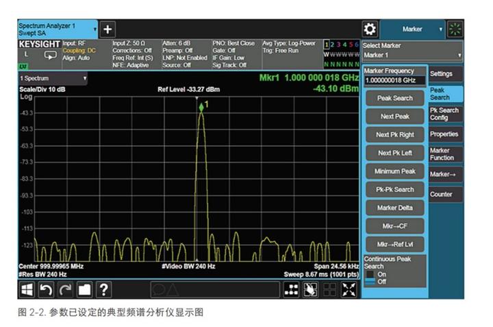 Spectrum Analyzer Fundamentals - 频谱分析仪原理 第二章 (上部） - 知乎
