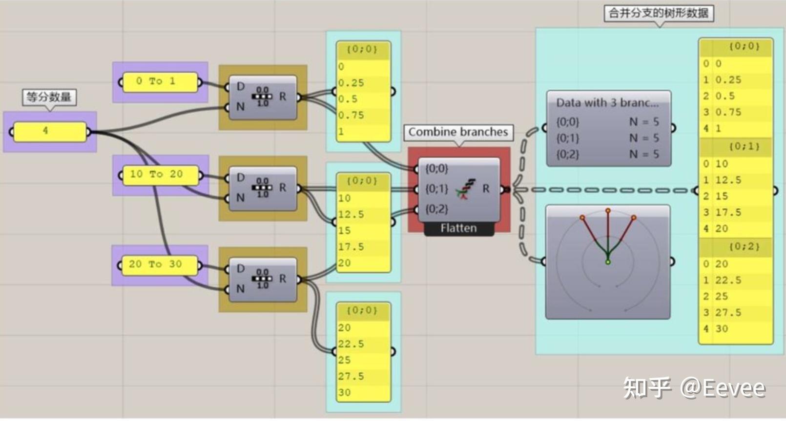 跟着Rajaa Issa学Grasshopper（四） - 知乎