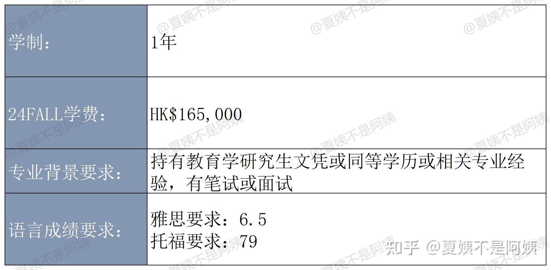 24FALL | 港中文教育学院申请要求+offer案例 - 知乎