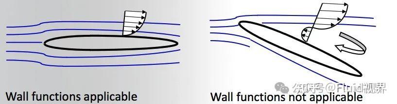 别再拼命降yPlus了，CFD中的yPlus到底是什么？ - 知乎