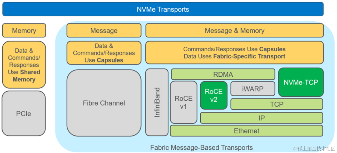 AI 集群基础设施 NVMe SSD 详解（万字长文） - 知乎
