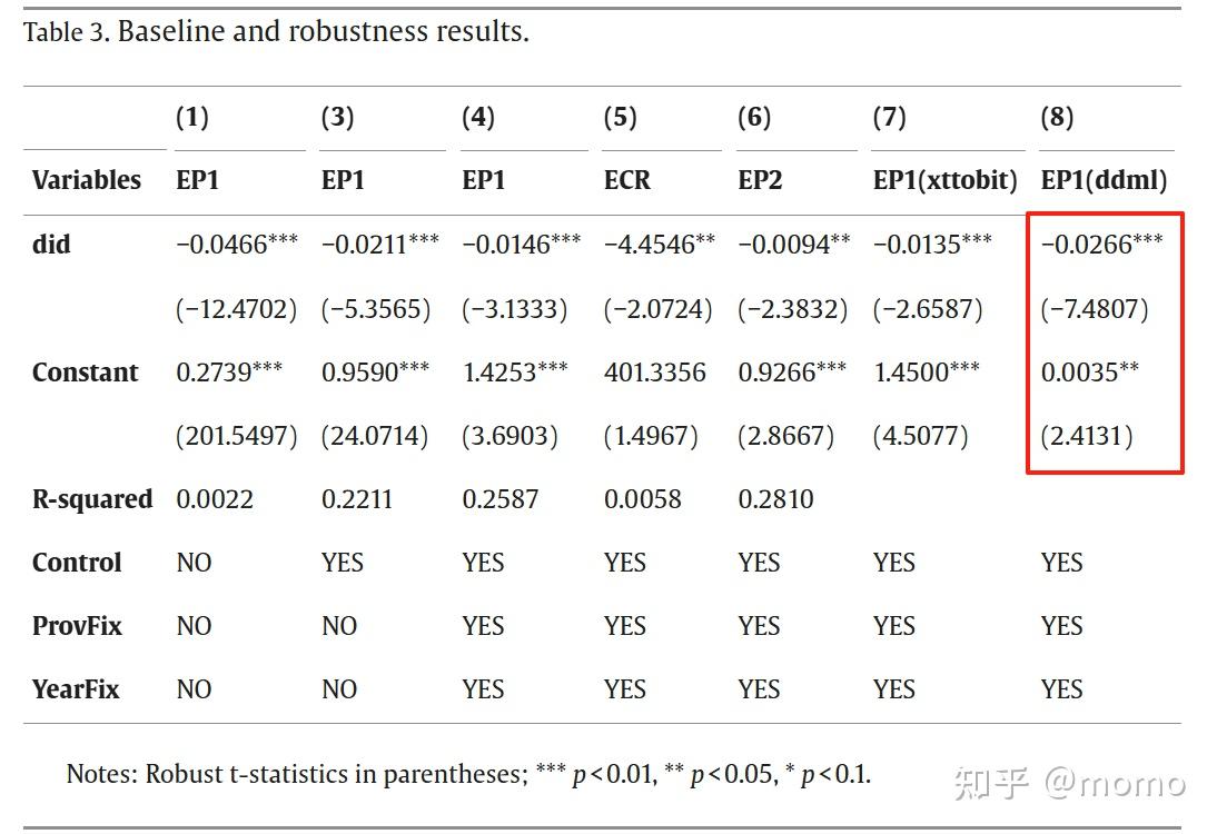 Stata学习：如何构建双重机器学习模型？ddml - 知乎