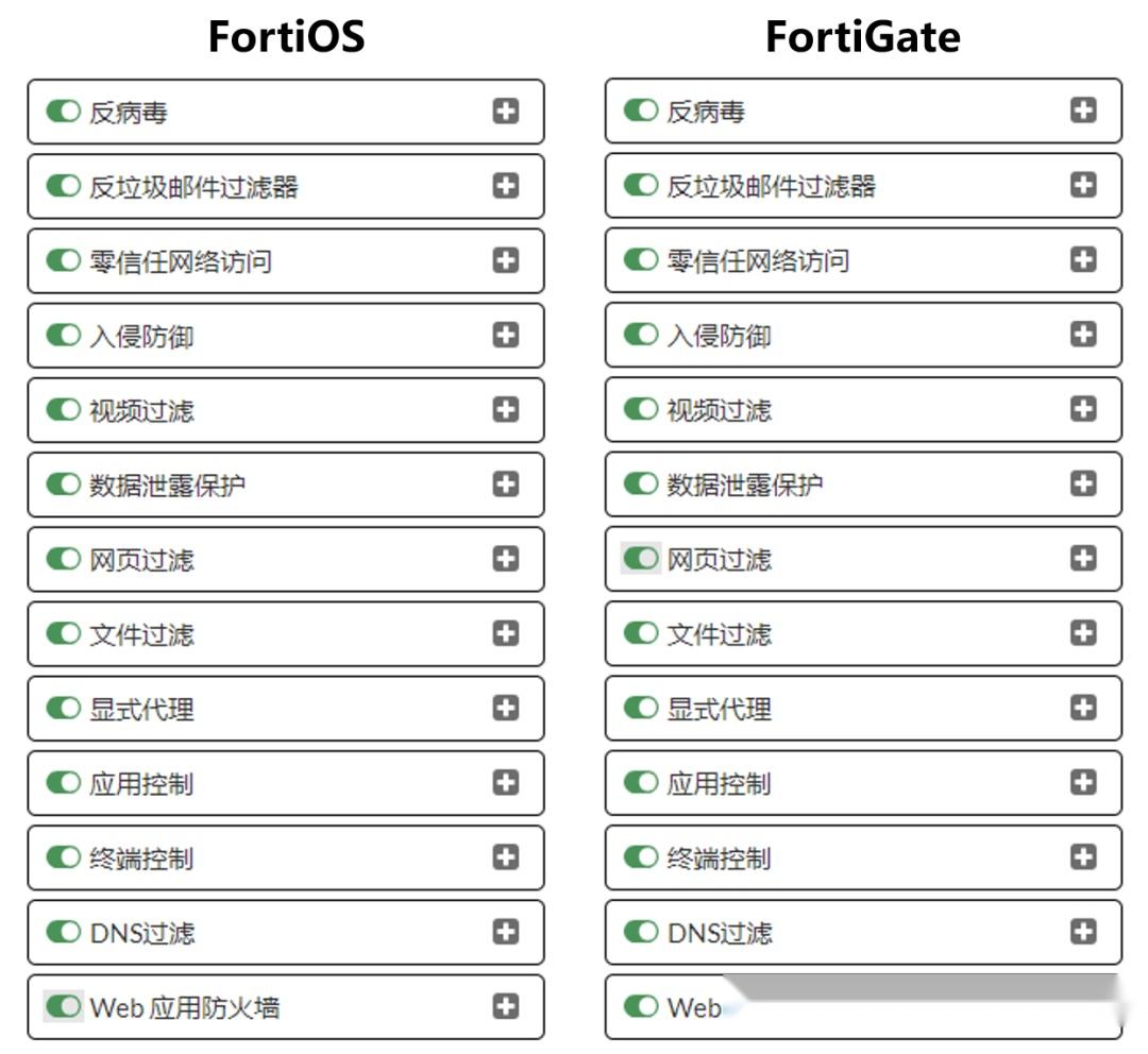 不需要授权的FortiOS和FortiGate有什么差异？ - 知乎