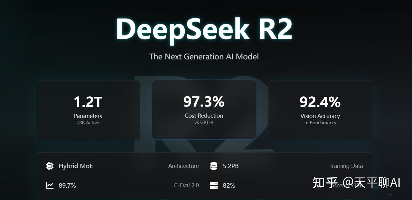 如何看待即将要发布的deepseek R2？ - 知乎