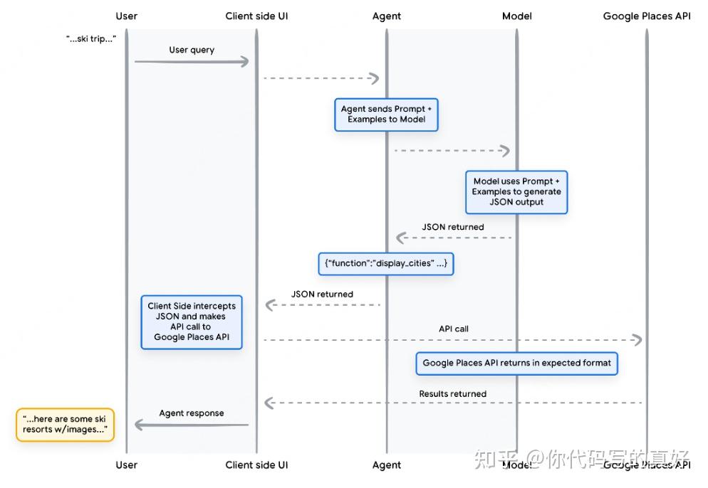 谷歌AI Agent白皮书：2025年AI智能体时代来临（附PDF下载） - 知乎