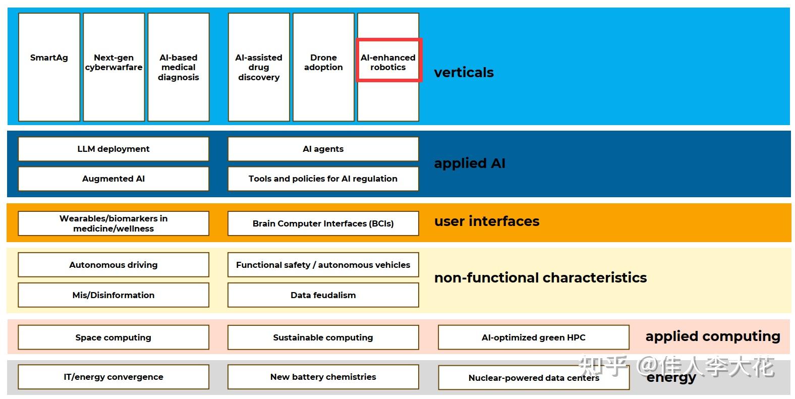 CVPR 2025有哪些值得关注的文章？ - 知乎