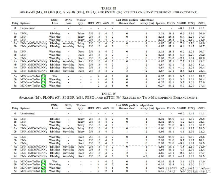 【专家成果】具有非常低的算法延迟的STFT-域神经语音增强 - 知乎