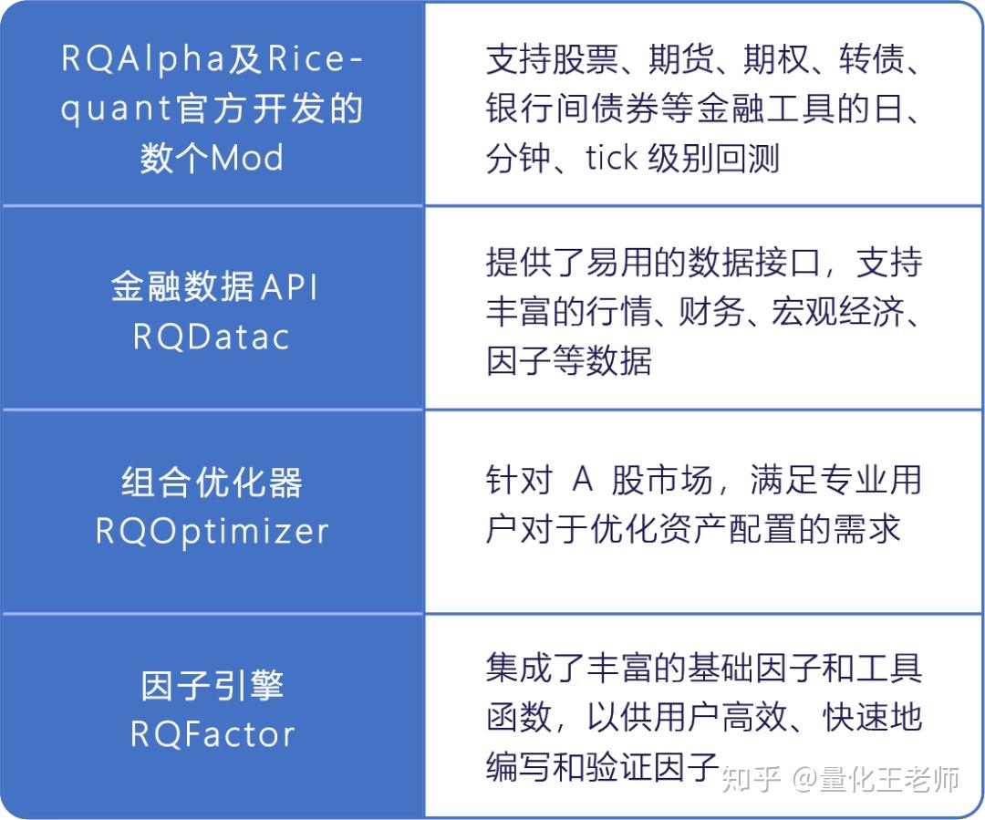 RQAlpha 4.X 发布，Ricequant 投研生态落地PC - 知乎