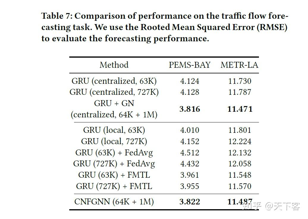 论文笔记：KDD'21 Cross-Node Federated Graph Neural Network for Spatio-Temporal Data Modeling - 知乎