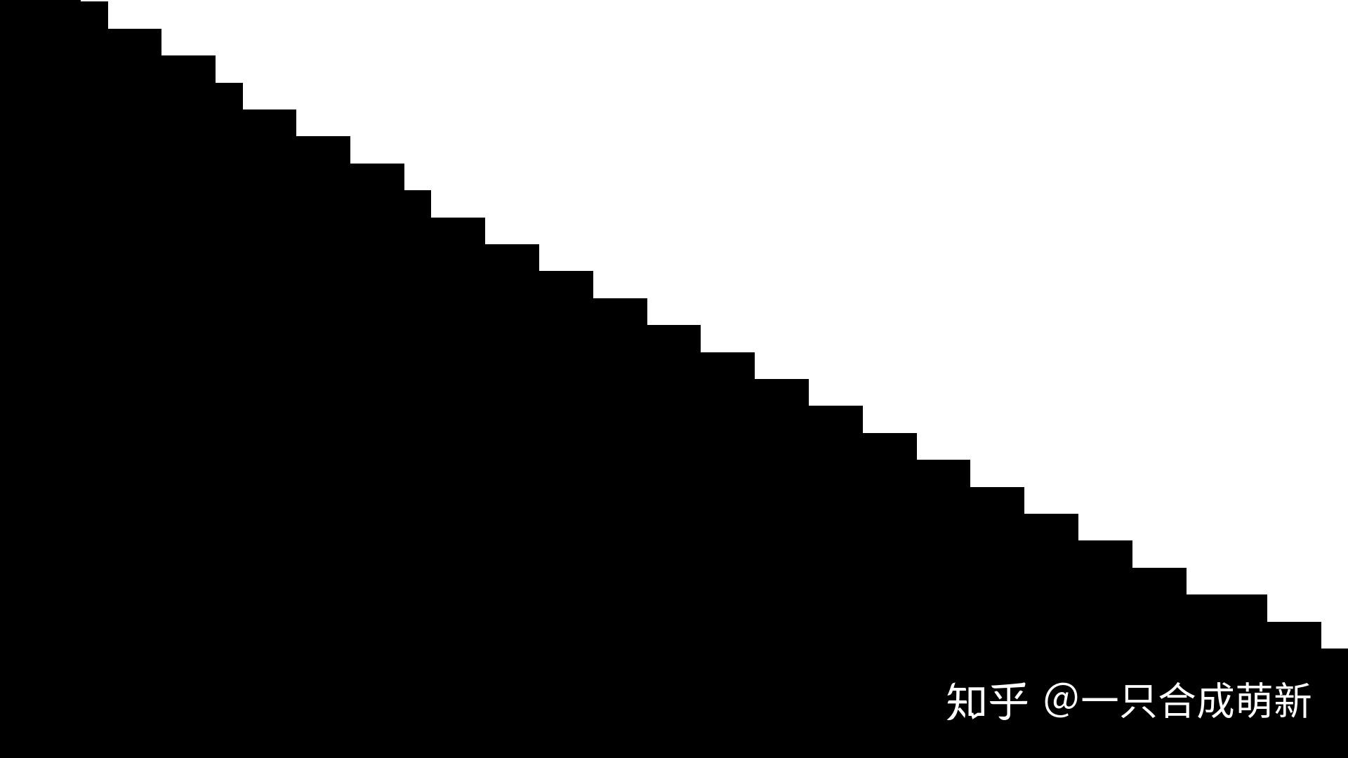 啥是预乘？——Nuke中的Premult（预乘）和Unpremult（预除） - 知乎