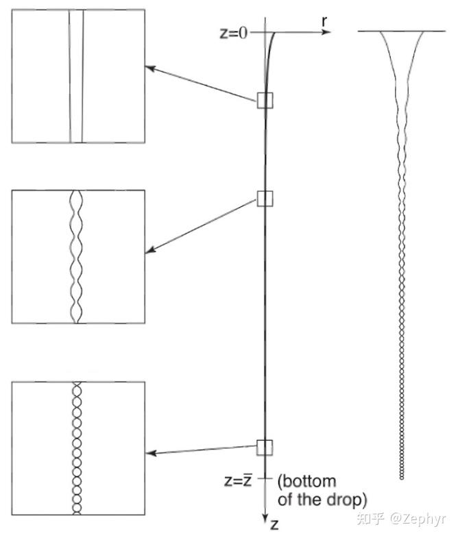 IYPT2025|CUPT2025|第6题 滴水龙头 - 知乎