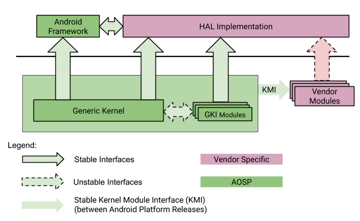 GKI: 通用内核映像 - 知乎