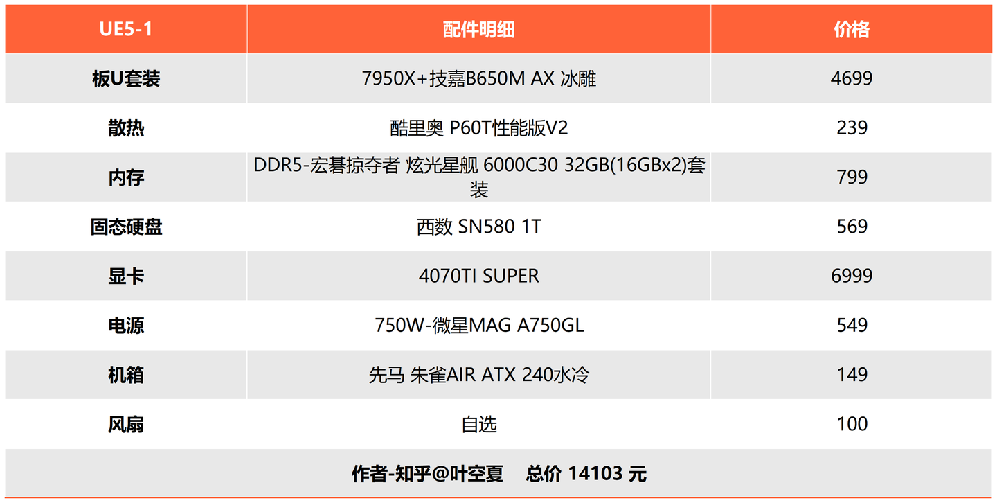 （2024年6月）虚幻引擎5/UE5电脑配置推荐 - 知乎