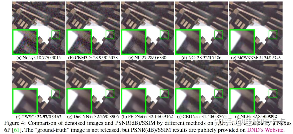 NLH: A Blind Pixel-level Non-local Method for Real-world Image Denoising - 知乎