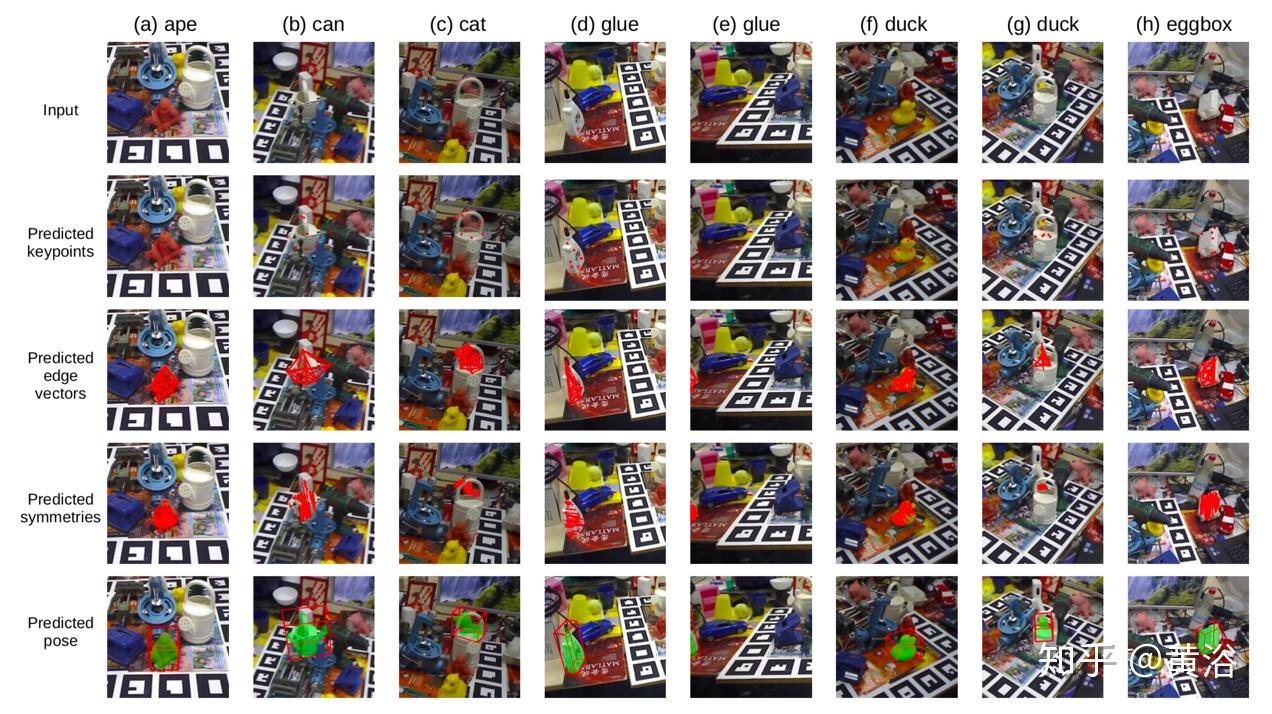 基于深度学习目标姿态估计的论文一览（下） - 知乎