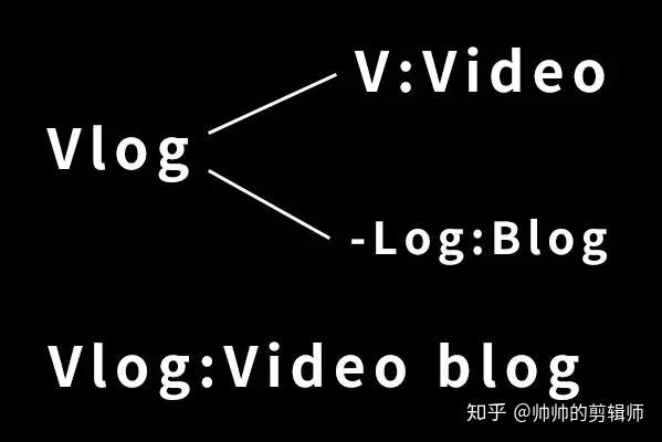 什么是vlog？ - 知乎