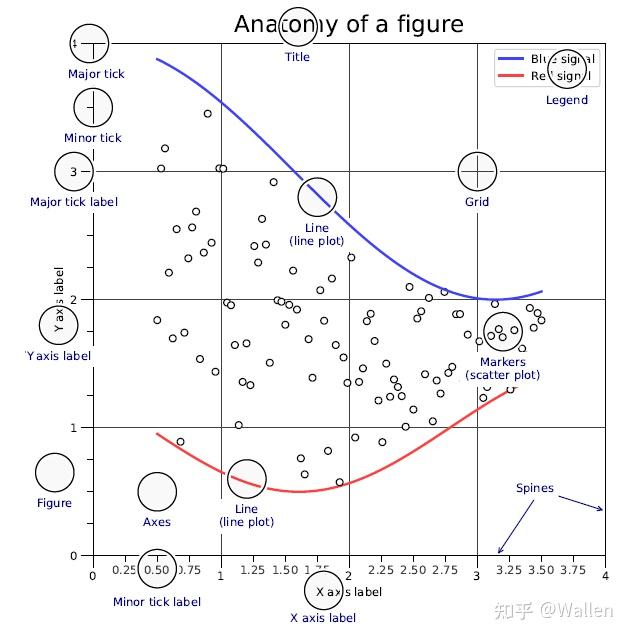 你真的明白plt，fig和ax吗？ - 知乎
